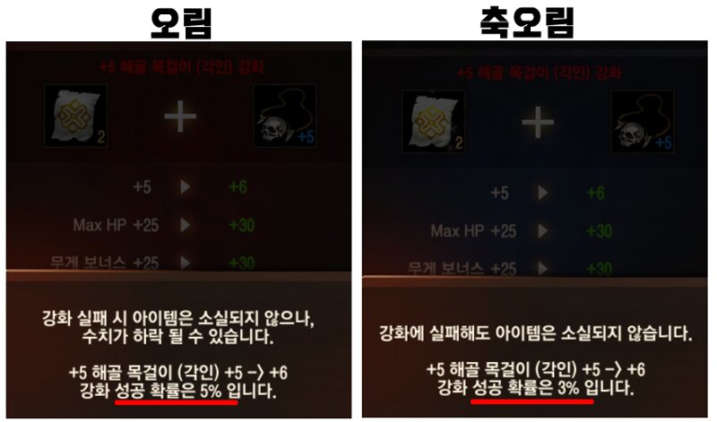 리니지m 인벤 수정오림 장신구 강화 확률 리니지m 인벤 팁과노하우 게시판