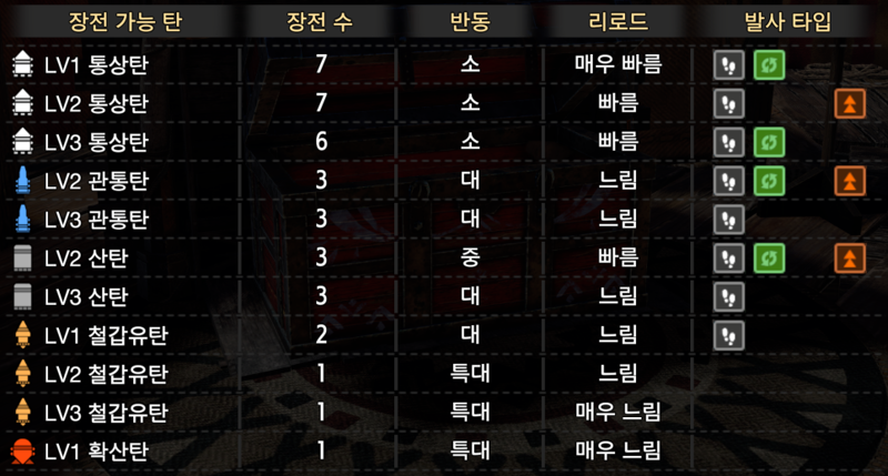 몬스터 헌터 와일즈 인벤 Mhrsb 라보 산탄 속사 바이스or베르투 V13 몬스터헌터 인벤 커스텀 게시판