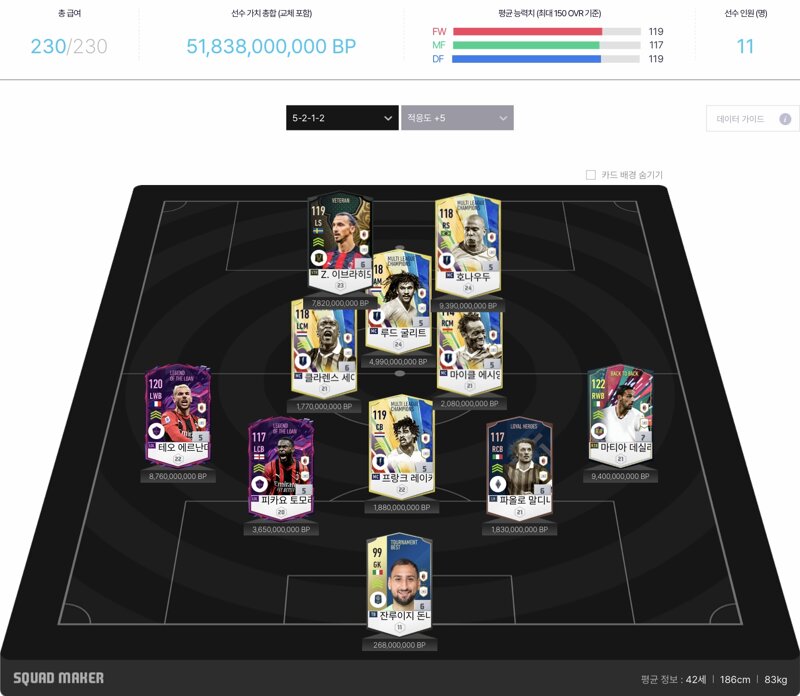 Fc 온라인 인벤 레알 Vs 밀란 피린이라 조언 부탁 드립니다 형님들 Fc 온라인 인벤 팀전술 평가 상담 게시판