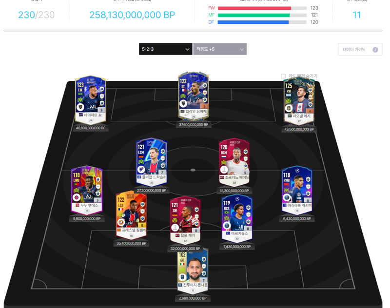 Fc 온라인 인벤 파리 스쿼드 2500억 진솔한 평가좀요 Fc 온라인 인벤 팀전술 평가 상담 게시판