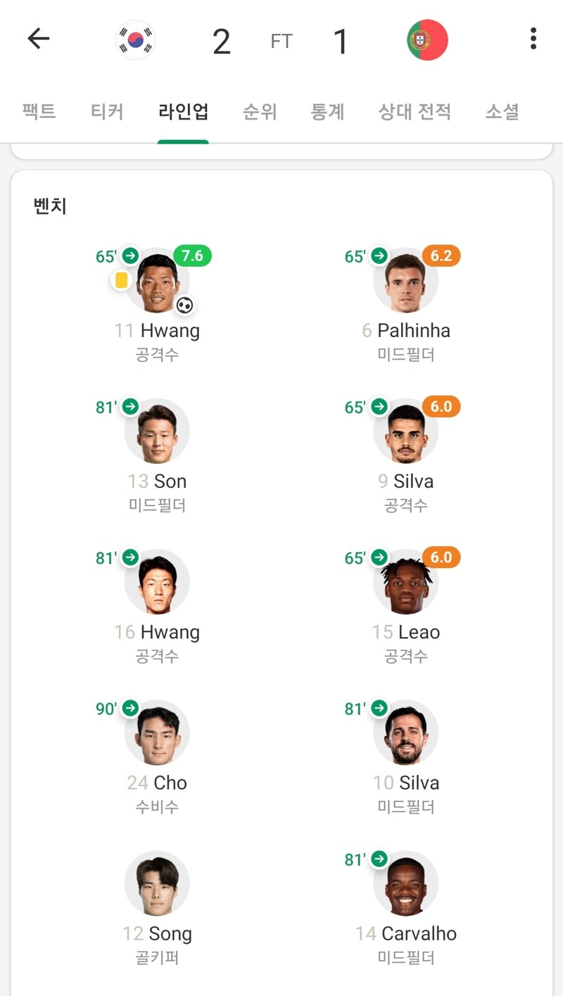 메이플스토리 인벤 한국vs포르투갈 최종 평점 메이플스토리 인벤 자유게시판
