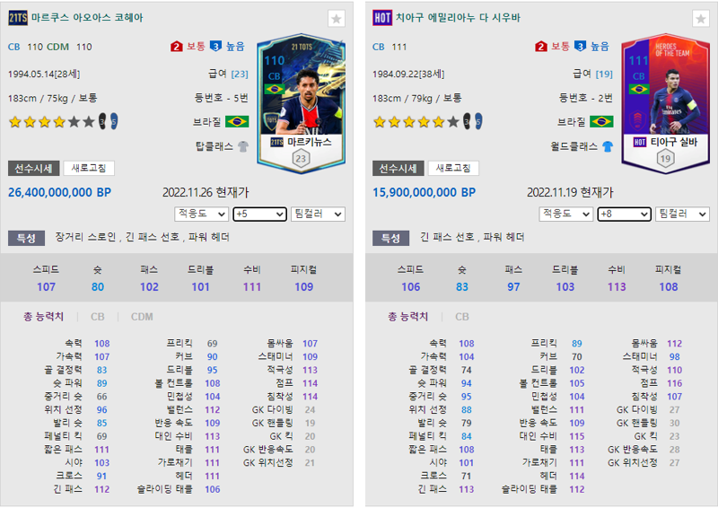 Fc 온라인 인벤 Psg 센터백 추천부탁드립니다 Fc 온라인 인벤 선수 추천평가 게시판