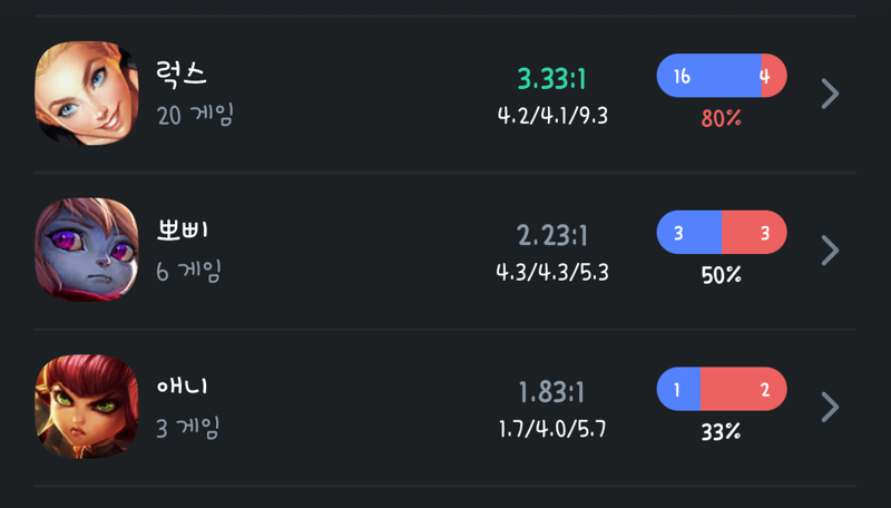 리그오브레전드 인벤 미드 럭스 원챔의 길 Lole스포츠 이야기 게시판
