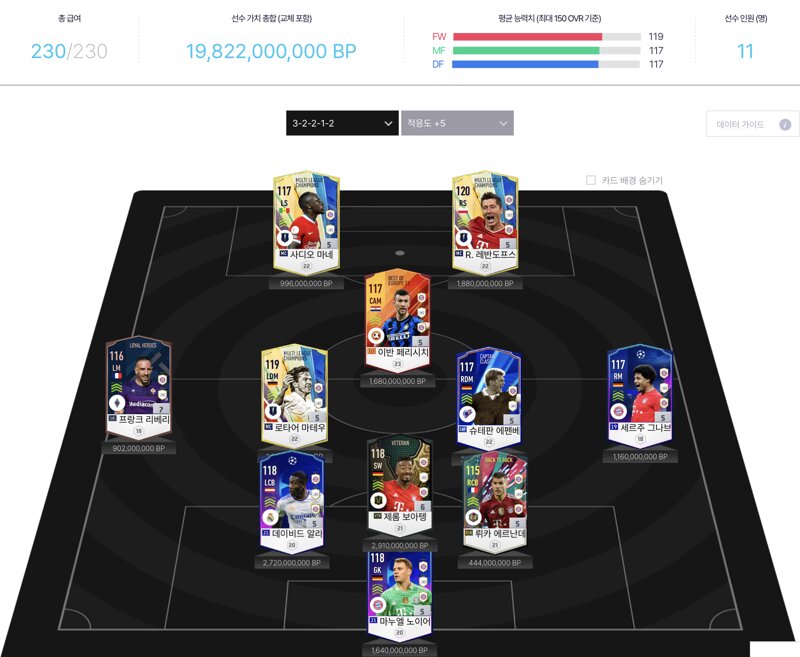 Fc 온라인 인벤 200억 뮌휀 Fc 온라인 인벤 팀전술 평가 상담 게시판