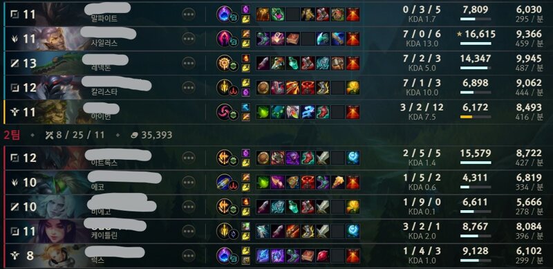 리그오브레전드 인벤 아이번 정폿 골드 수급 및 전적 Lol 봇 게시판
