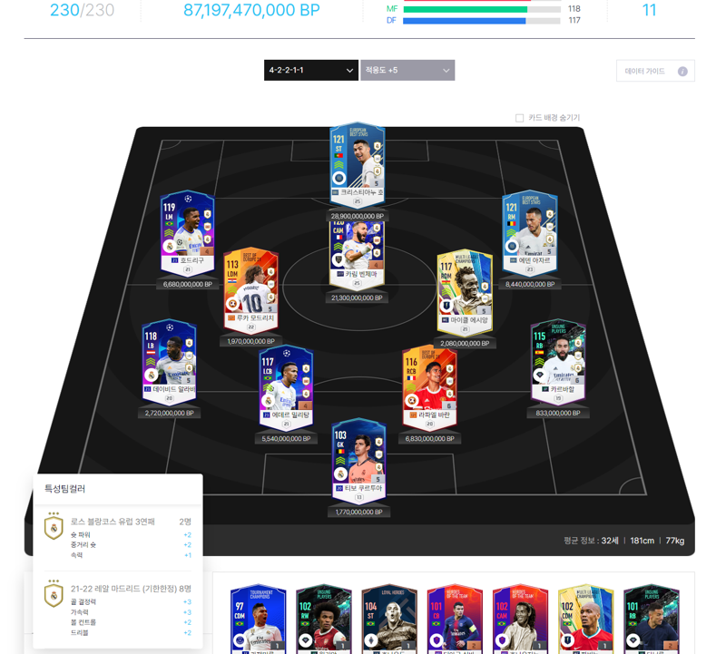 Fc 온라인 인벤 레알단일 첼레알 케미 적용 되나요 Fc 온라인 인벤 팀전술 평가 상담 게시판