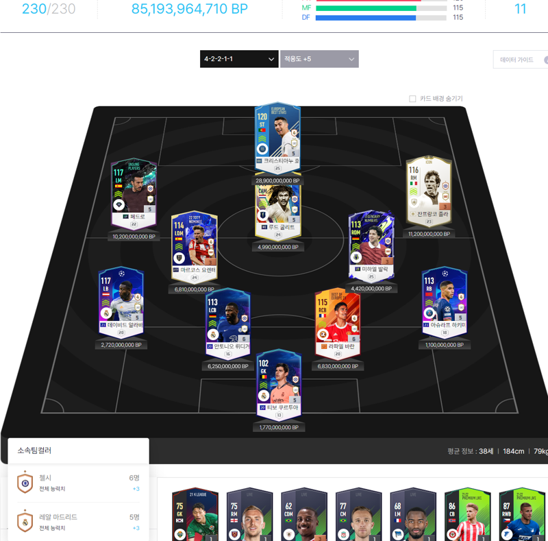 Fc 온라인 인벤 레알단일 첼레알 케미 적용 되나요 Fc 온라인 인벤 팀전술 평가 상담 게시판