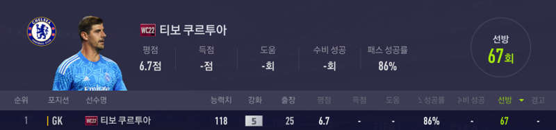 피파 온라인4 인벤 쿠르투아 너프 먹었나요 피파 온라인4 인벤 자유게시판