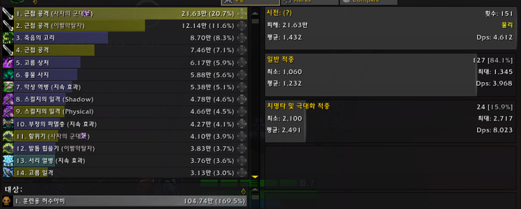 월드 오브 워크래프트 인벤 부죽 쐐기 특성중 사군 Vs 가고일에 대한 고찰 와우 인벤 죽음의기사 게시판
