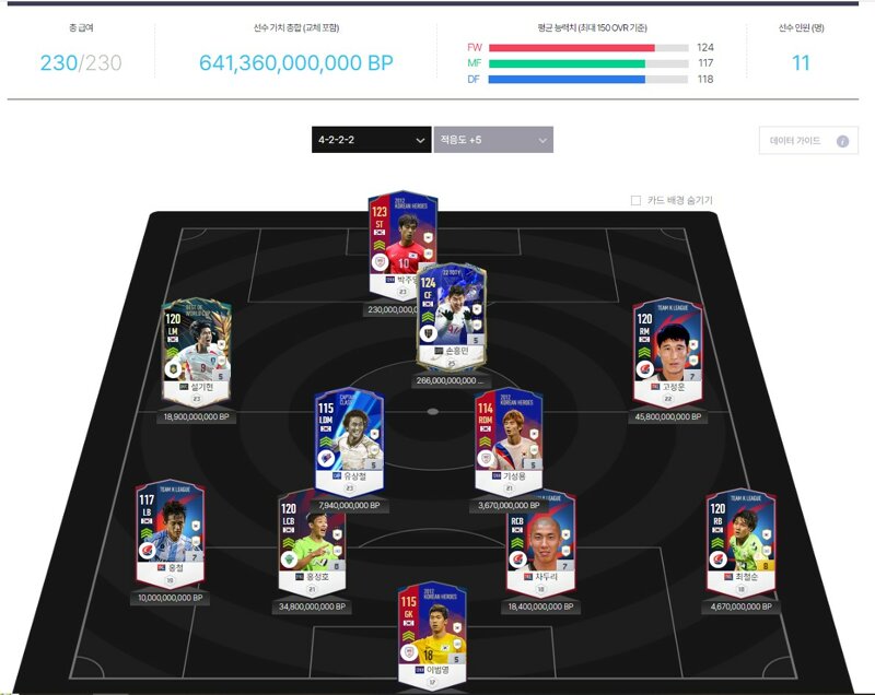 Fc 온라인 인벤 대한민국 6500억 스쿼드 조언 부탁드립니다 Fc 온라인 인벤 팀전술 평가 상담 게시판
