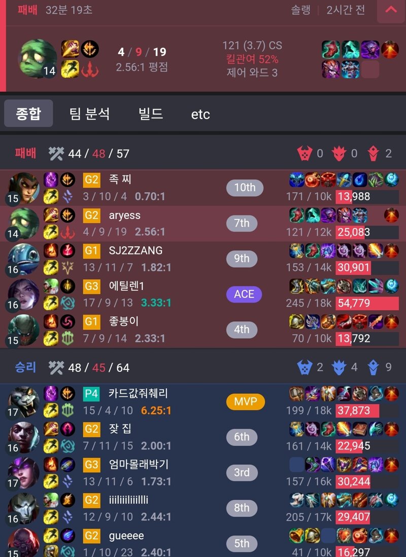 리그오브레전드 인벤 작쇼너프 Vs 정글 골드수급 너프 Lol 탑 게시판