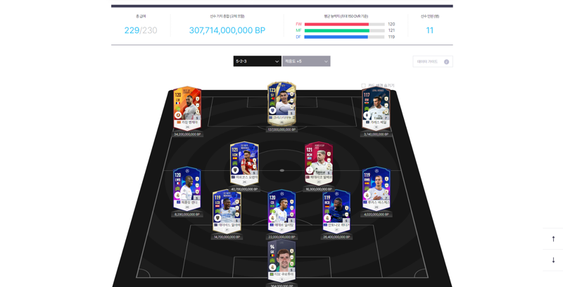 Fc 온라인 인벤 레알 감모 3천억 급여1남음 태클 부탁드립니다 Fc 온라인 인벤 감독모드 게시판