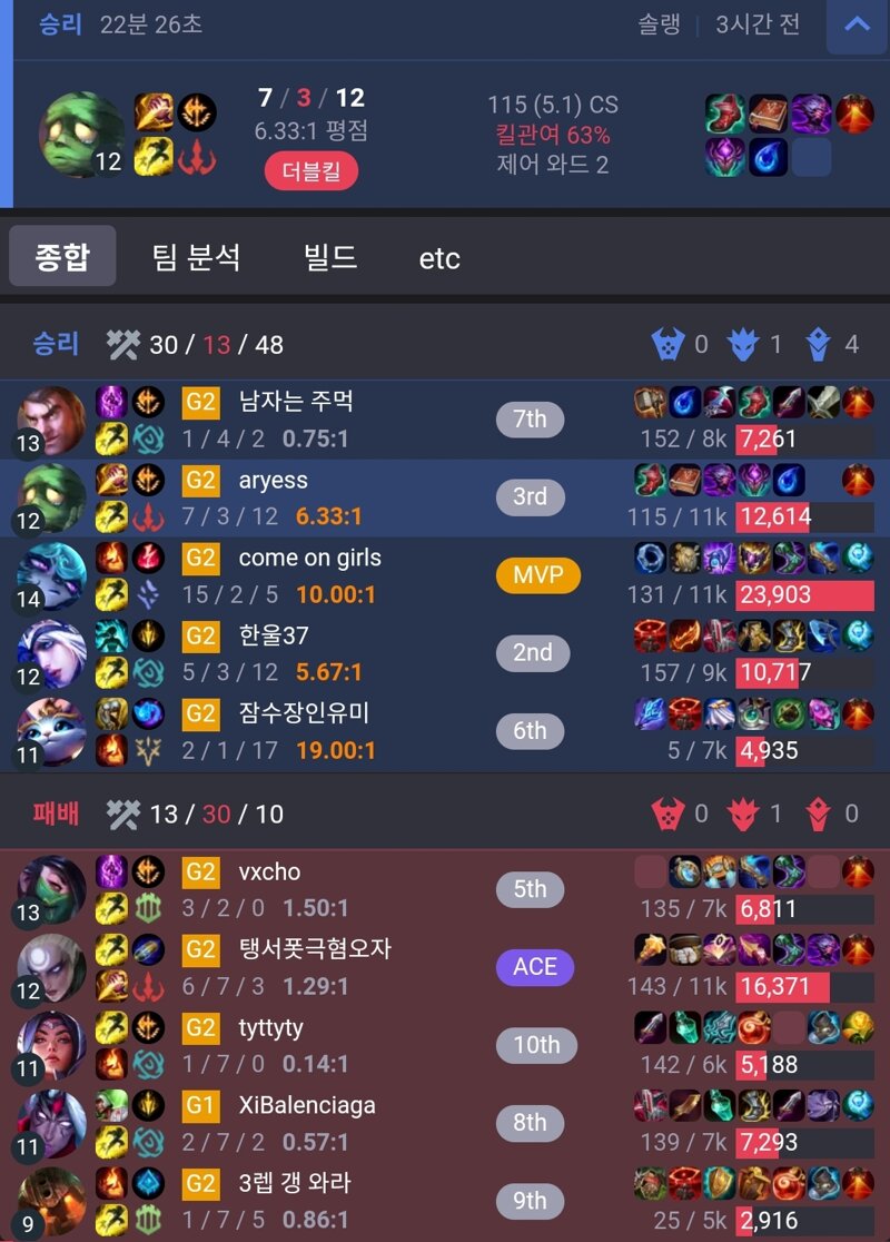 리그오브레전드 인벤 선공보사가 사기라길래 보사함 들어봤는데 Lol 탑 게시판