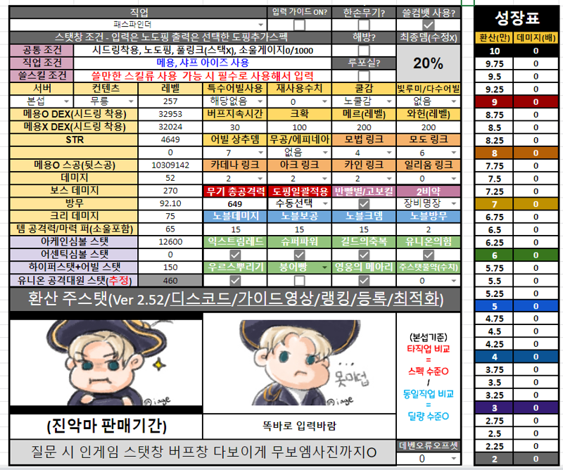 메이플스토리 인벤 잉여 패파인데 환산스탯 질문좀요 ㅠㅠ 메이플스토리 인벤 궁수 직업게시판