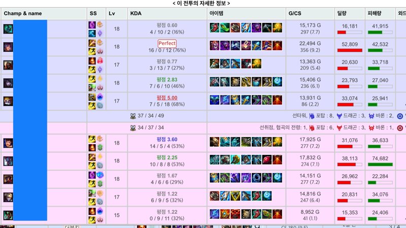 리그오브레전드 인벤 미게에서 알려준 꿀챔 해봣습니다 Lol 미드 게시판