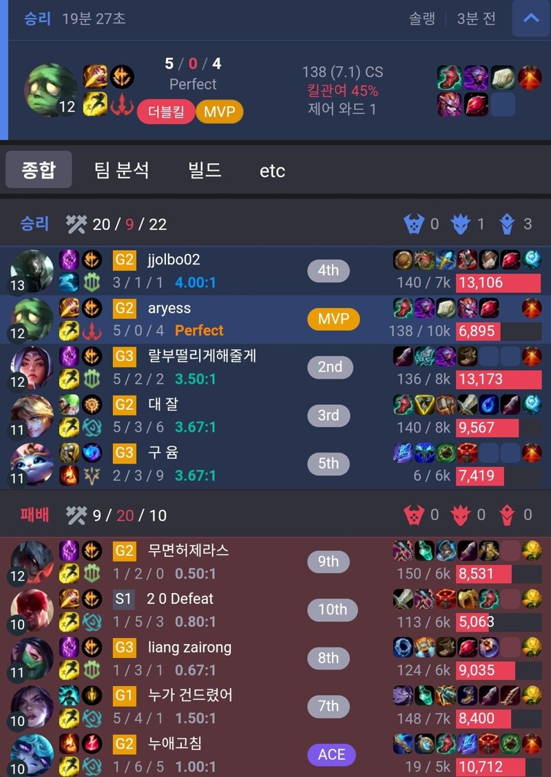 리그오브레전드 인벤 마나템 좀 그럴싸한 거 없나 Lol 탑 게시판