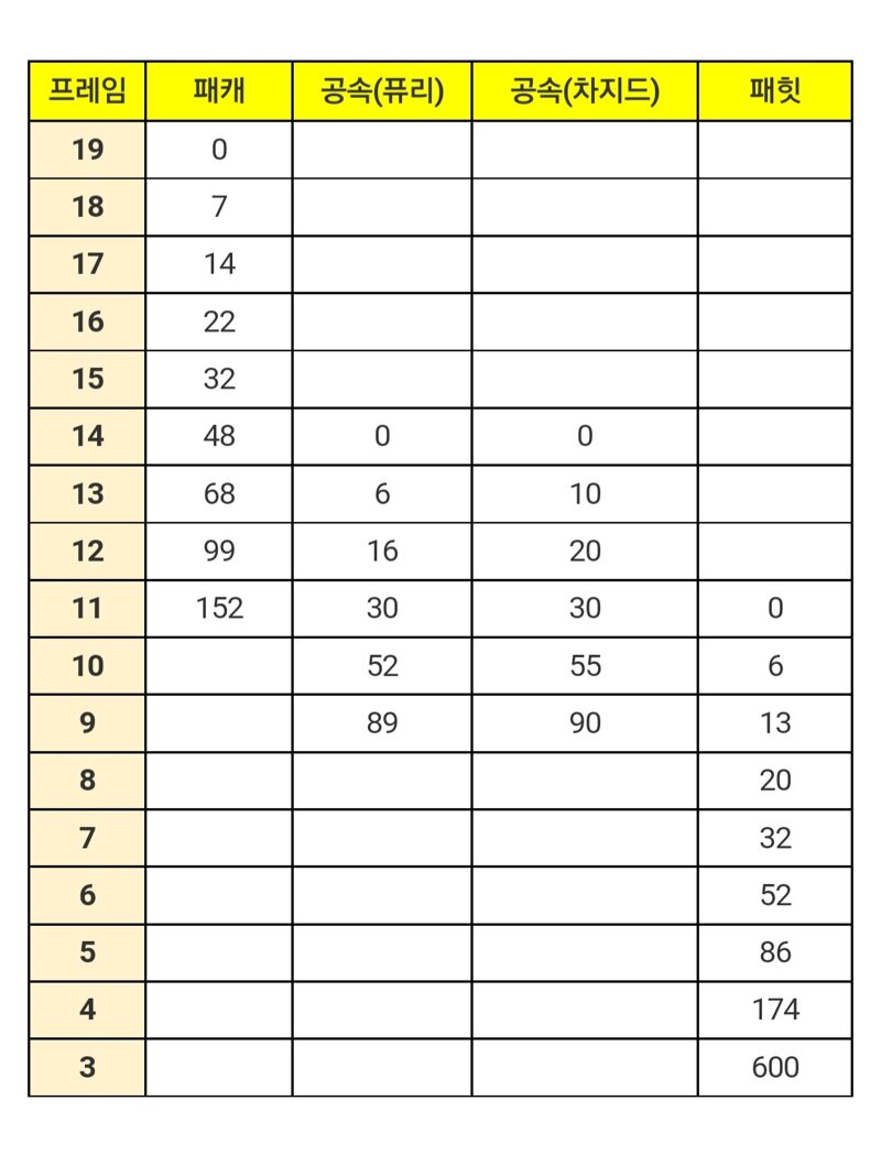 자벨마 공속 프레임 질문 디아블로2 아마존 게시판 디아블로2 인벤