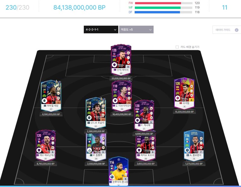 Fc 온라인 인벤 올미페 현역스쿼드 뭐가좋아보임 Fc 온라인 인벤 자유게시판