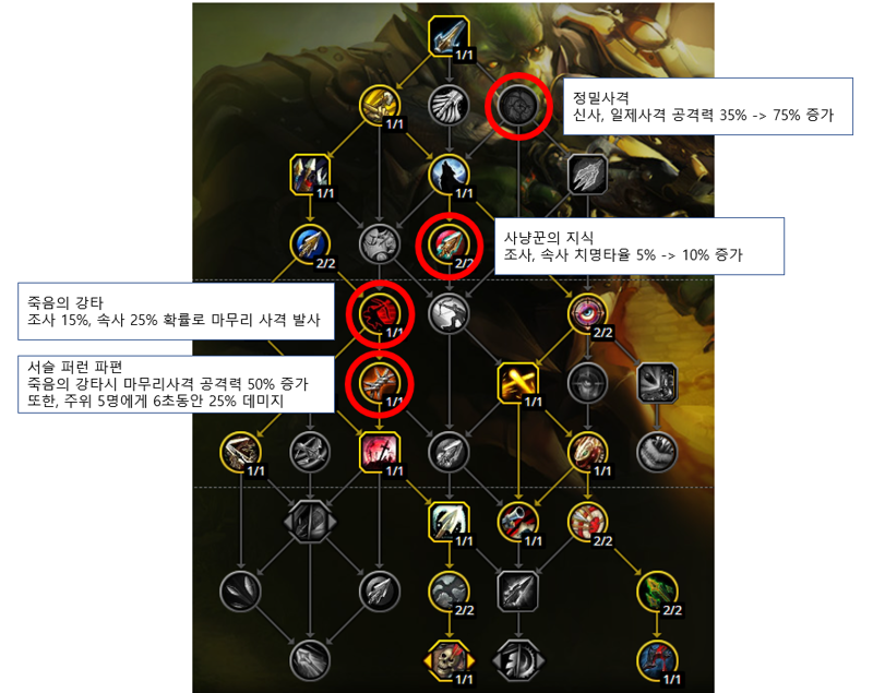 월드 오브 워크래프트 인벤 격냥 특성 질문 와우 인벤 사냥꾼 게시판