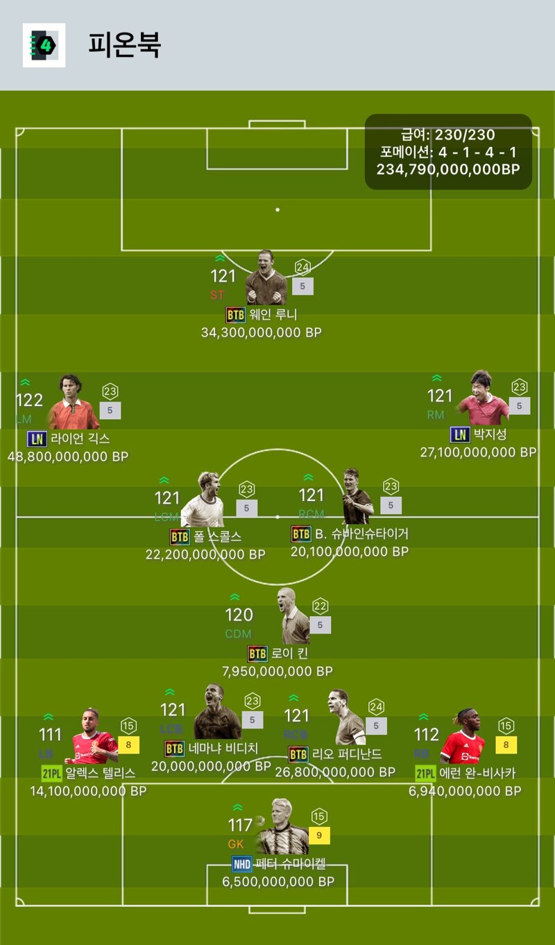 Fc 온라인 인벤 맨유 2300억팀 어떤지 봐주세요 Fc 온라인 인벤 팀전술 평가 상담 게시판