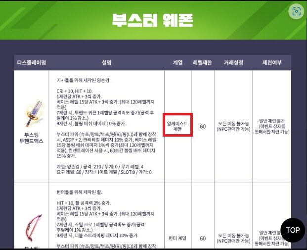 라그나로크 인벤 메가 부스터 프로모션 페이지 부스팅 웨폰 설명도 가관이네요 ㅋㅋ 라그나로크 제로 게시판