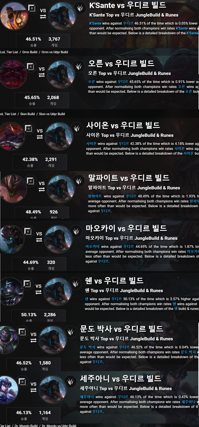 리그오브레전드 인벤 탱커 Vs 정글 우디르 지표 Lol 탑 게시판