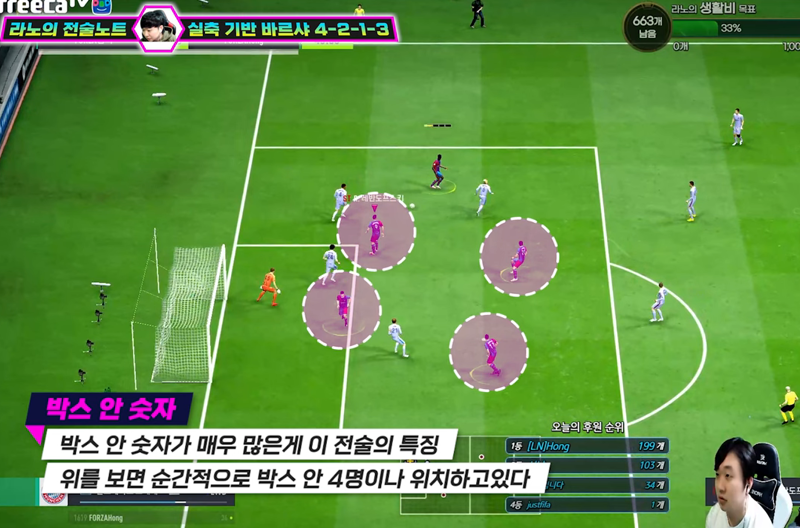 Fc 온라인 인벤 실축 기반 전술 바르셀로나 4 2 1 3 소개합니다 Fc 온라인 인벤 팁과 노하우 게시판