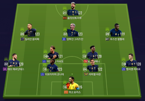Fc 온라인 인벤 신청주신 프랑스 현역 국대 합성 미페 총 모음입니다 Fc 온라인 인벤 미니 페이스온 게시판