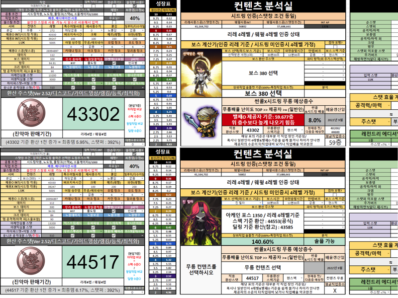 메이플스토리 인벤 환산주스텟 질문이염 메이플스토리 인벤 자유게시판