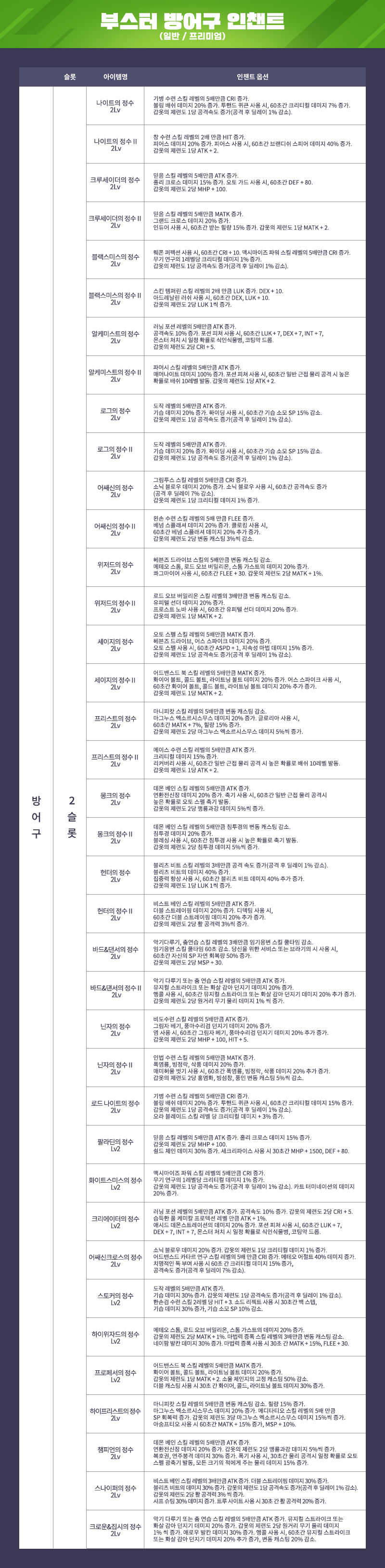 라그나로크 인벤 부스터 갑옷 인챈트 라그나로크 제로 게시판