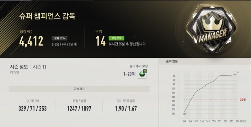 Fc 온라인 인벤 감모 질문 받습니다 Fc 온라인 인벤 감독모드 게시판