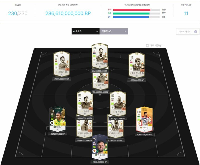 Fc 온라인 인벤 맨유 아이콘팀 Vs Ac밀란 아이콘팀 Vs 바르셀로나 아이콘팀 투표 부탁드립니다 Fc 온라인 인벤 팀