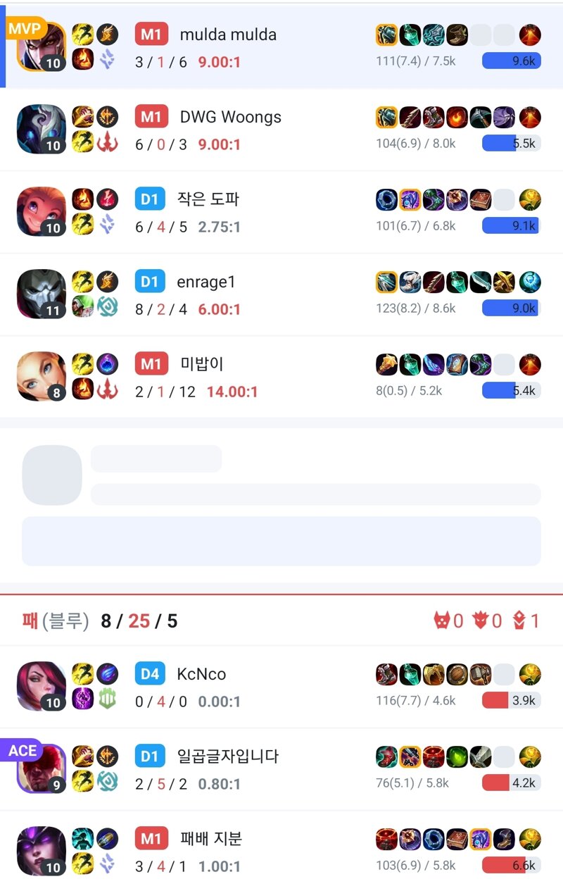 리그오브레전드 인벤 픽순 스왑 패치가 갓패치인 이유ㅋㅋ Lol 탑 게시판