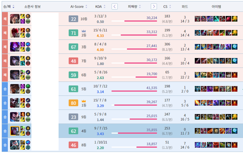 리그오브레전드 인벤 바루스가 좋다는건 라인전이 쎄서 성장하기 쉬워서 그런거죠 Lol 봇 게시판