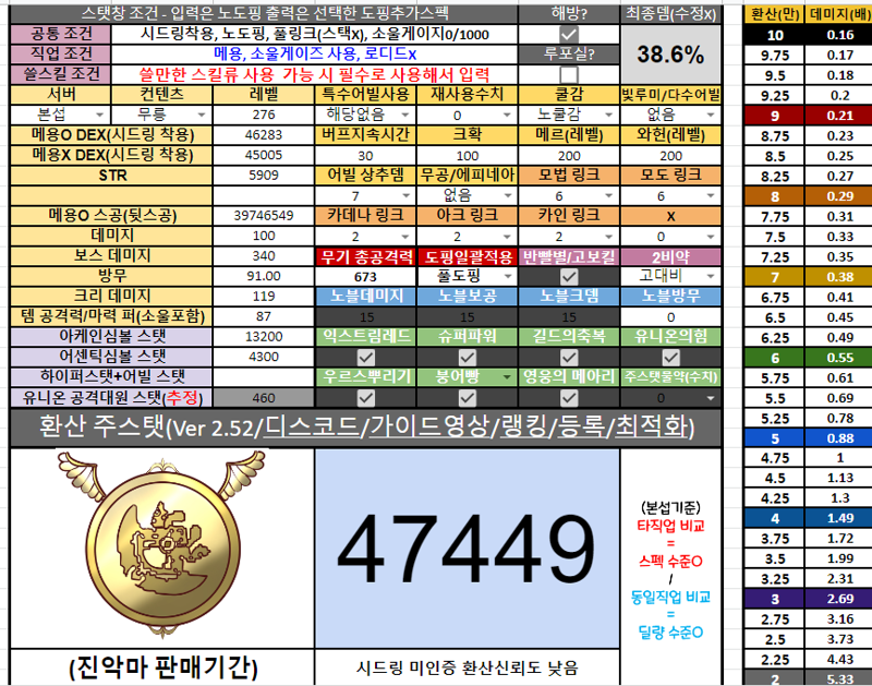 메이플스토리 인벤 엔버 무릉60빌드좀알려주실분 메이플스토리 인벤 해적 직업게시판