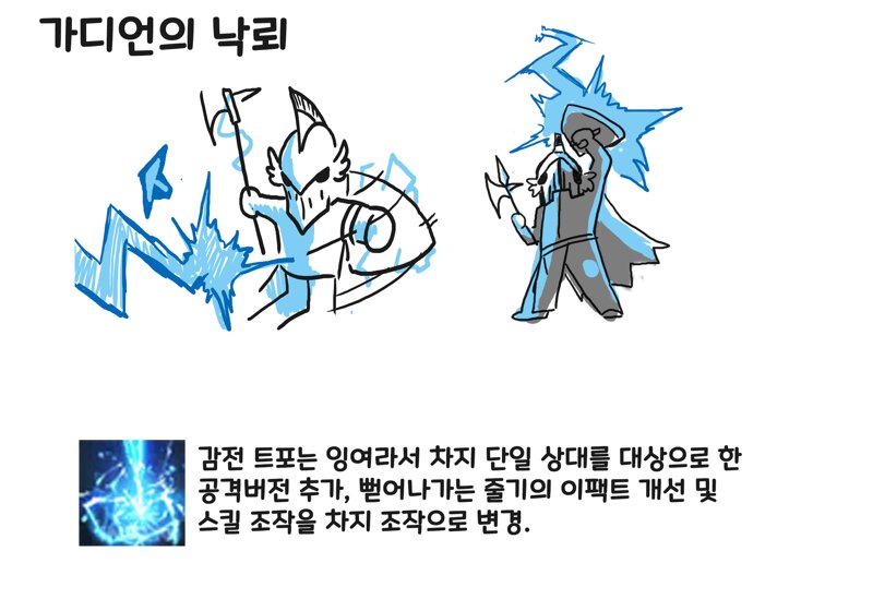 로스트아크 인벤 워로드 동지의 요청가디언의 낙뢰 And방패격동 And리프어택 로스트아크 인벤 워로드 게시판