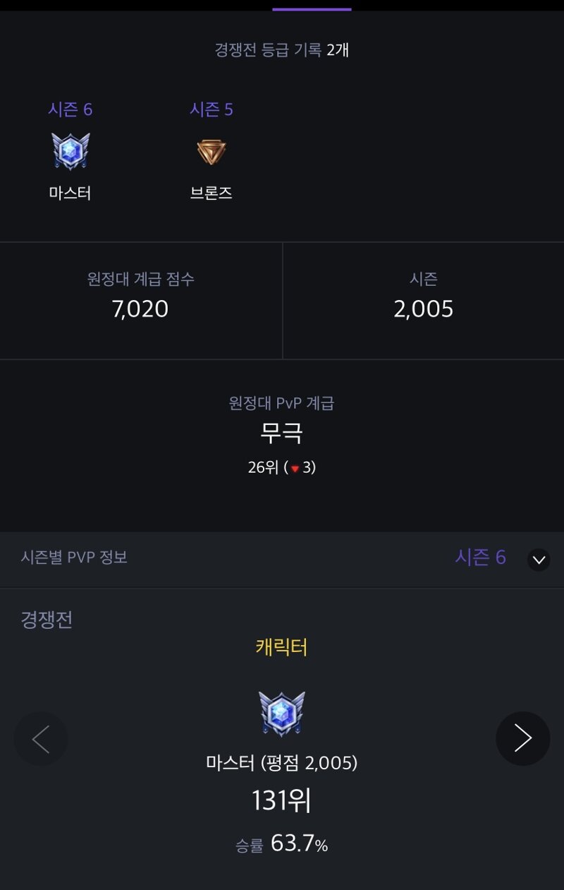 로스트아크 인벤 마스터찍었다 로스트아크 인벤 Pvp 밸런스 토론 게시판