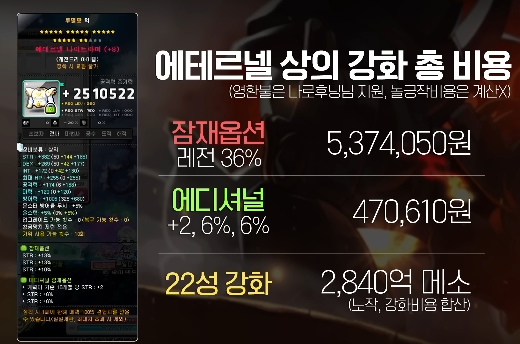 메이플스토리 인벤 ㅇㅂ 팡이 에테르넬 쓴 비용이 말이 안 되긴 하네 메이플스토리 인벤 자유게시판