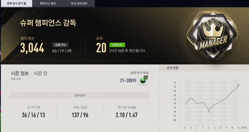 Fc 온라인 인벤 잉글로 두번째 시즌 슈챔 왔습니다 ㅎㅎ Fc 온라인 인벤 감독모드 게시판