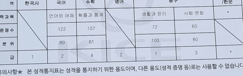 메이플스토리 인벤 메붕이 수능점수 떴냐 메이플스토리 인벤 자유게시판