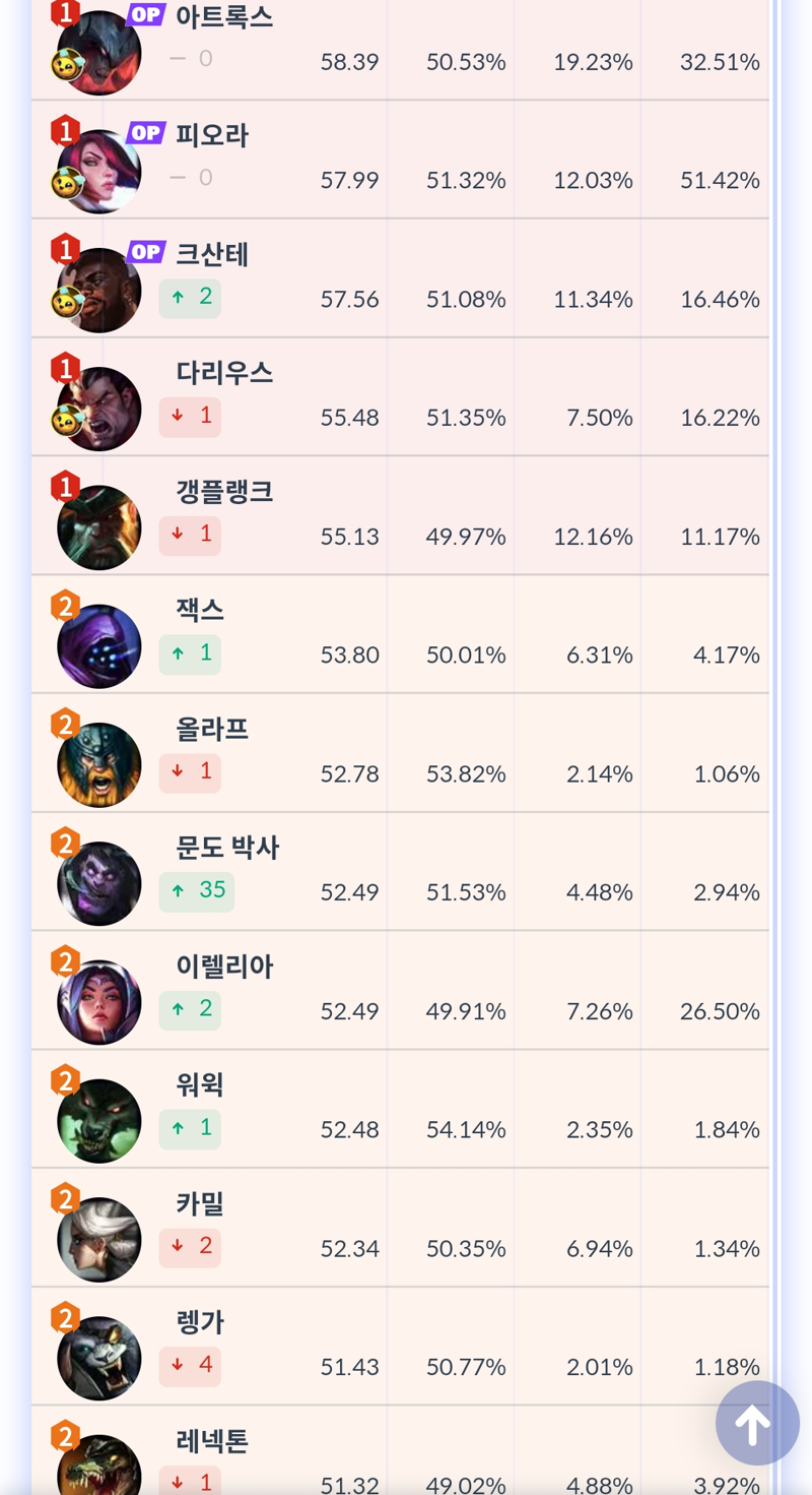 리그오브레전드 인벤 탑에서 Ap챔은 멸종이네 Lol 탑 게시판