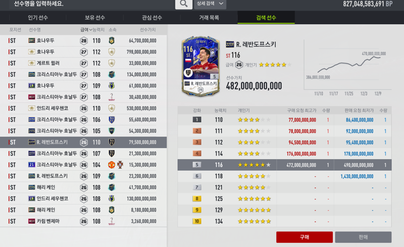 Fc 온라인 인벤 조만간 레반 5천억 뚫냐 Fc 온라인 인벤 자유게시판