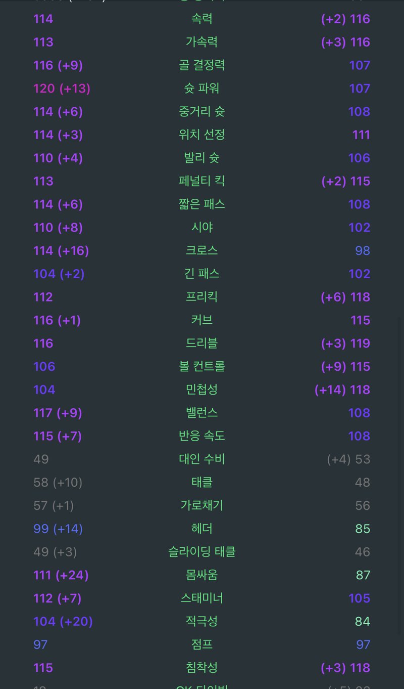 Fc 온라인 인벤 윙어 블라인드 테스트 Fc 온라인 인벤 자유게시판