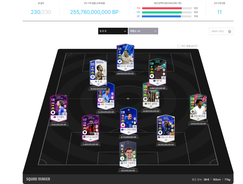 Fc 온라인 인벤 첼시 2500억 팀평좀 해주십쇼 Fc 온라인 인벤 팀전술 평가 상담 게시판
