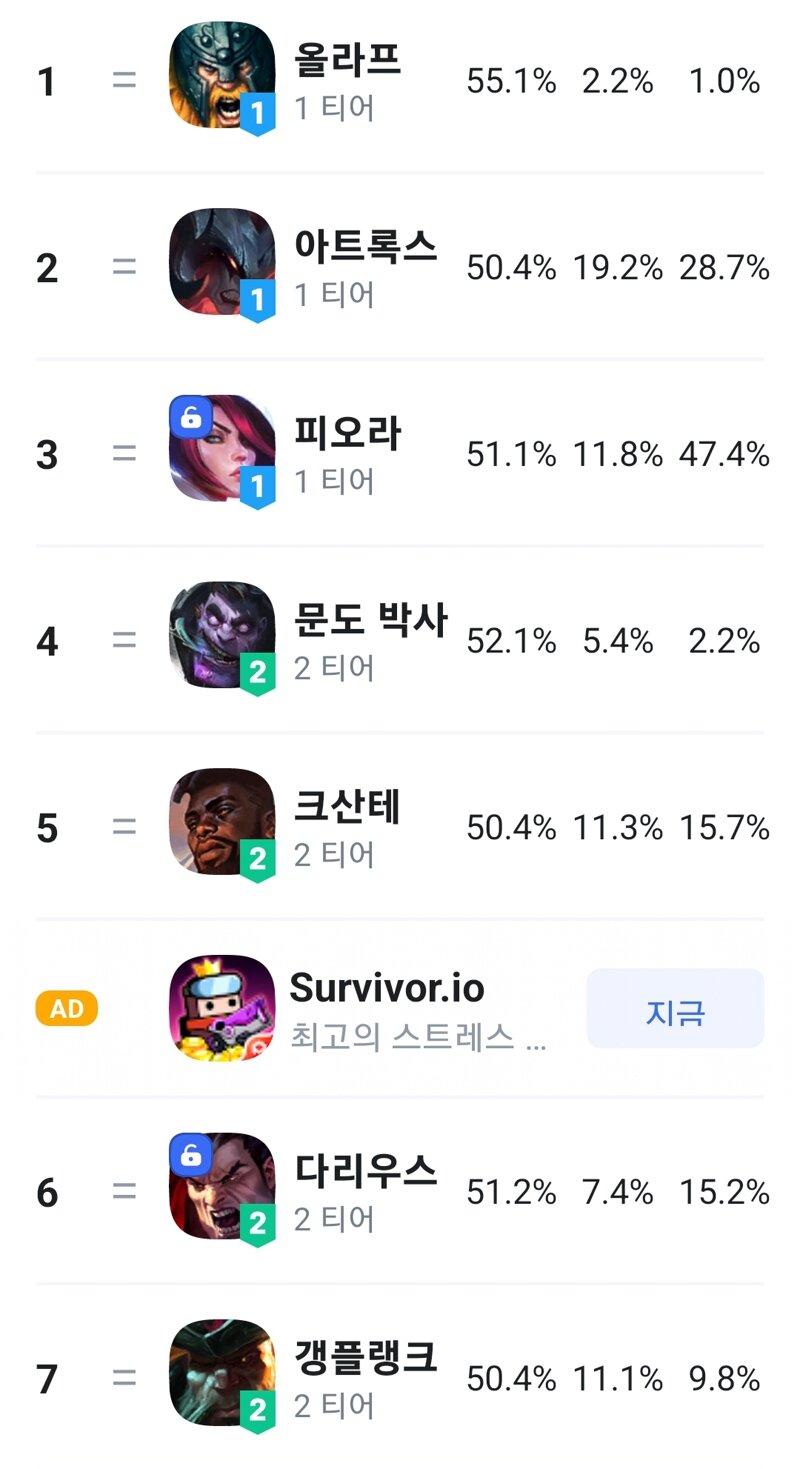 리그오브레전드 인벤 탱커가 라인전이 약한게 아니라 탱커학살자들이 죄타 1티어인거 뿐임 Lol 탑 게시판