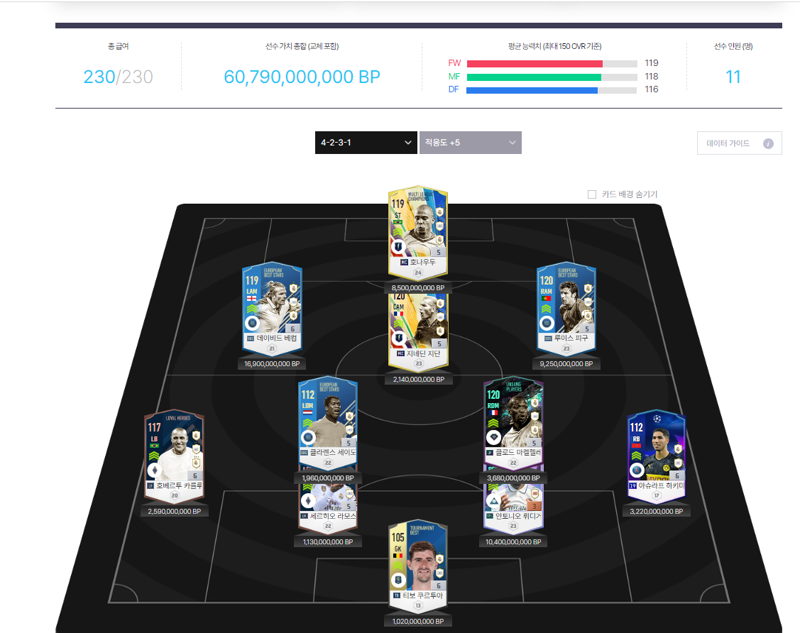 Fc 온라인 인벤 레알 600억 짜봤는데 이정도면 성능 괜찮을까요 Fc 온라인 인벤 팀전술 평가 상담 게시판