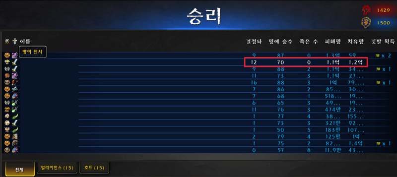 월드 오브 워크래프트 인벤 무작위 전장 방어전사 딜힐 기여도 와우 인벤 전사 게시판