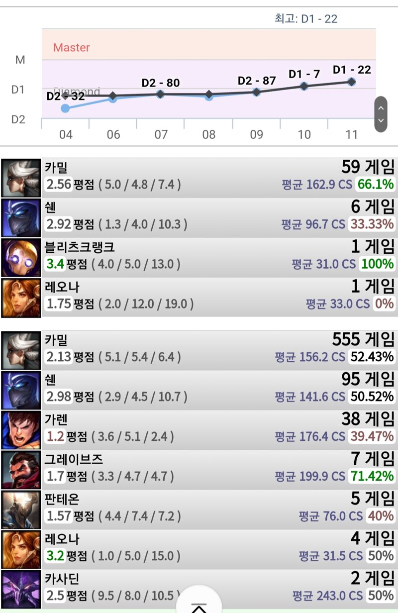 리그오브레전드 인벤 원래 프리시즌에 티어 올리기 쉬움 Lol 탑 게시판