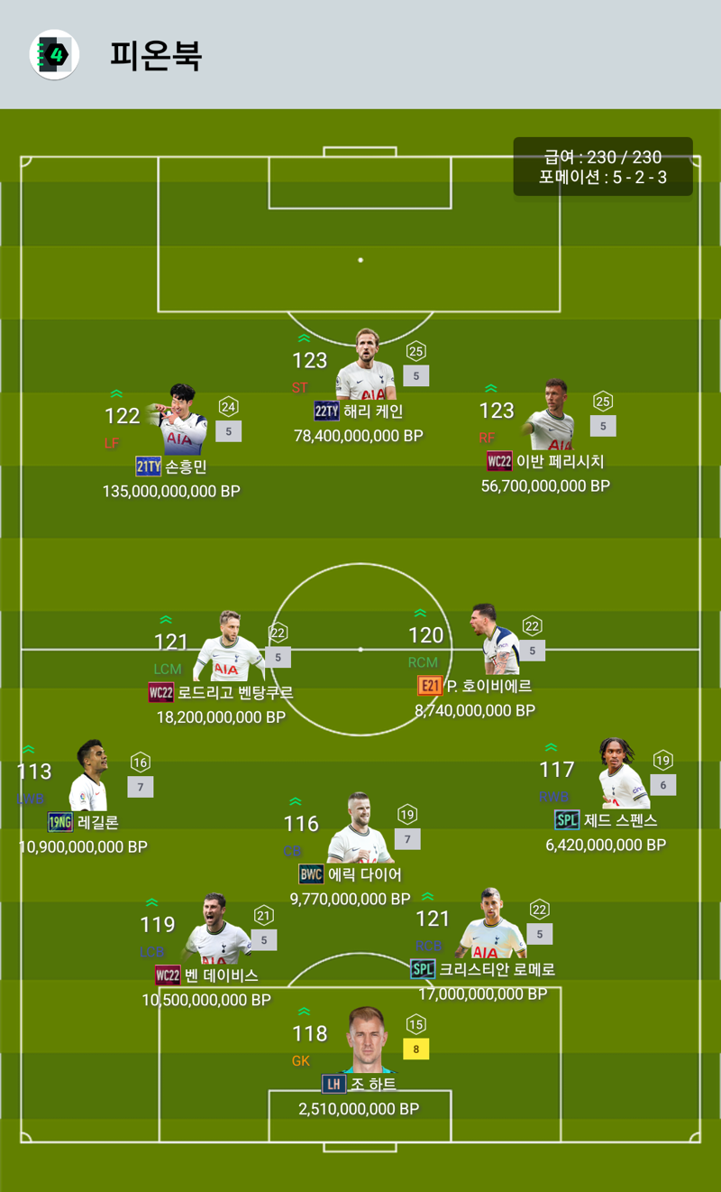 Fc 온라인 인벤 토트넘 출격가능할까요 Fc 온라인 인벤 팀전술 평가 상담 게시판