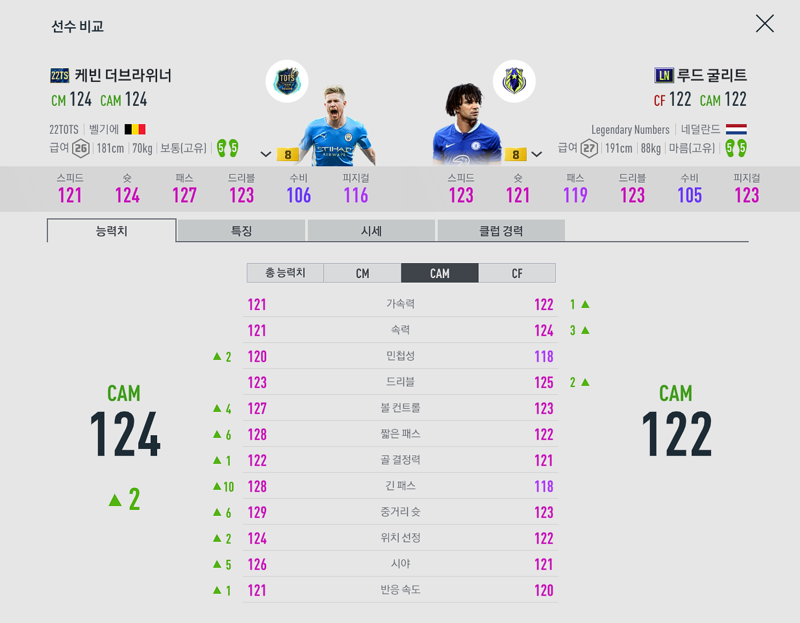 Fc 온라인 인벤 22토츠 덕배 어떤가요 Fc 온라인 인벤 자유게시판
